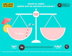 Le taux d'alcool limite autorisé au volant est de 0,5 g d'alcool par ...